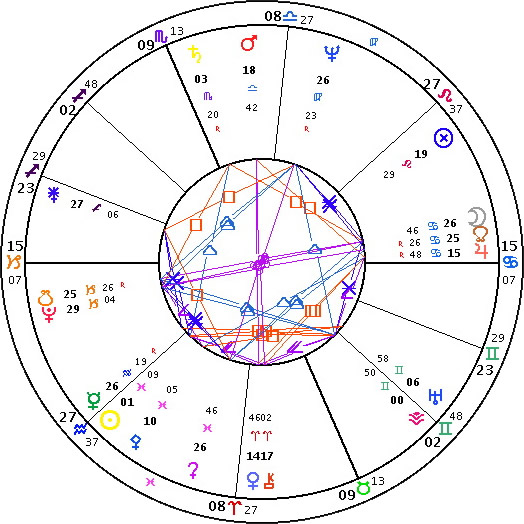 Planet Waves Astrology | Parallel Worlds Sibley Chart USA Progressed